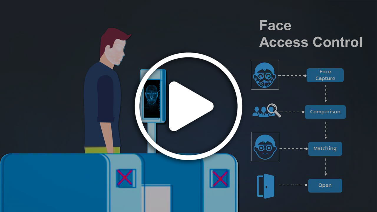 Access Control – hitechguard